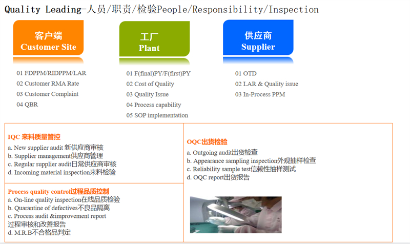 Unitech PCB Group - Professional PCB Supplier in China - www.unitech ...