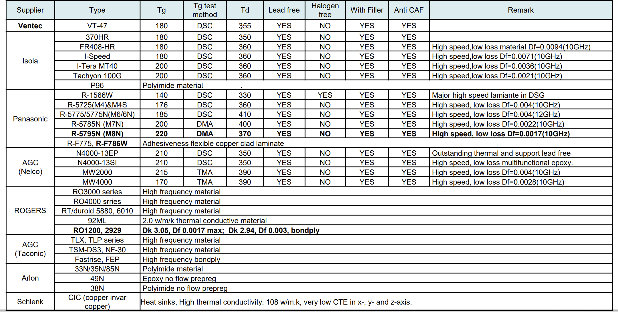 Unitech PCB Group - Professional PCB Supplier in China - www.unitech ...