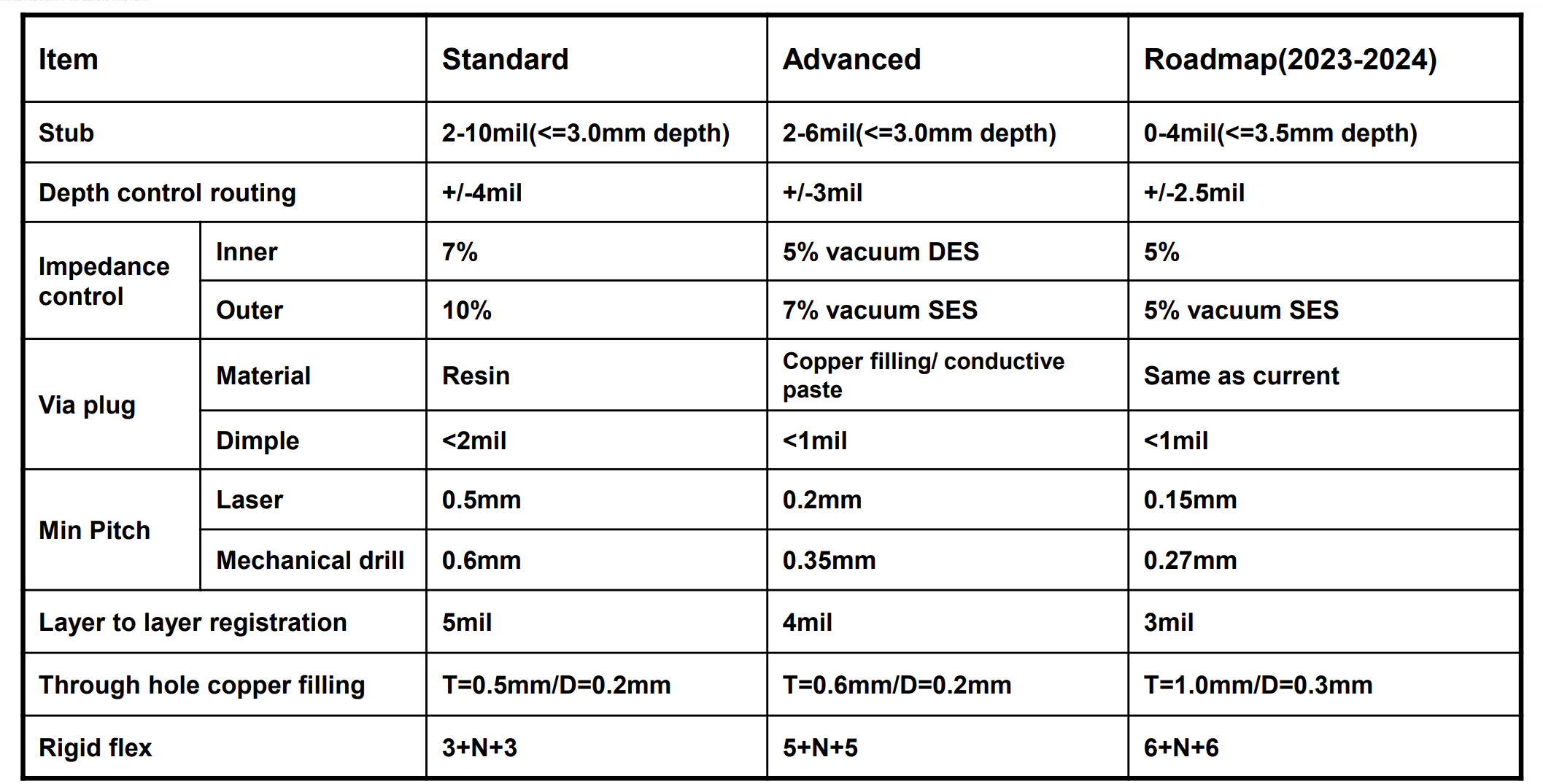 Unitech PCB Group - Professional PCB Supplier in China - www.unitech ...