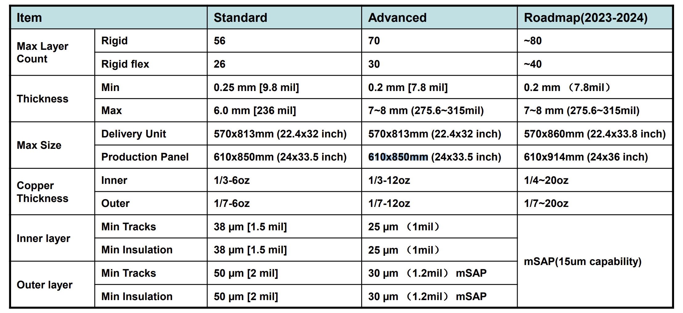 Unitech PCB Group - Professional PCB Supplier in China - www.unitech ...