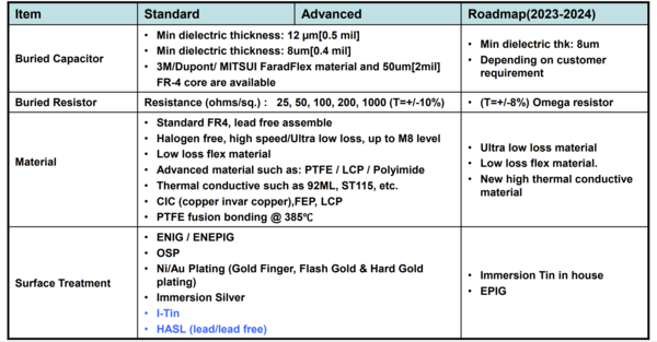 Unitech PCB Group - Professional PCB Supplier in China - www.unitech ...
